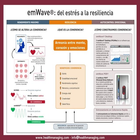 emWave, coherencia, resiliencia | PDF