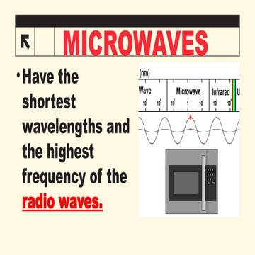 Electromagnetic Waves Theory Part 2.pptx