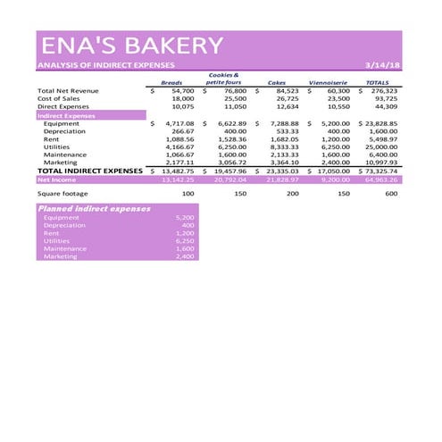 Income & expenditure report Mayo-Junio Quasar | PDF