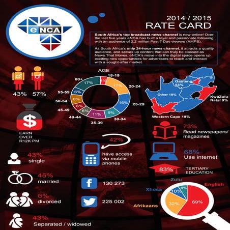 enca.com Rate Card | PDF
