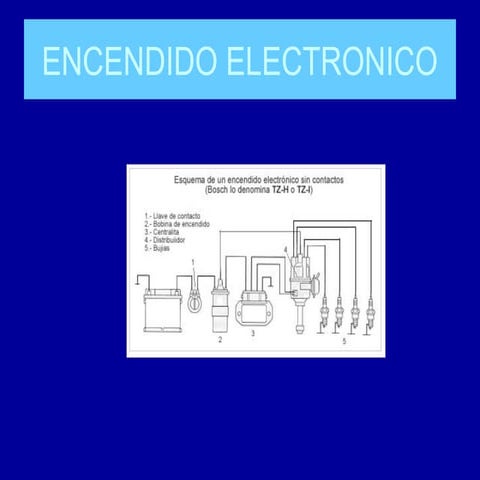 Encendio electronico | PPT