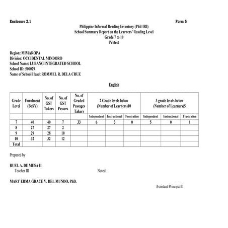 Encl. 2.1_Phil-IRI Form 5_Gr 7-10 (1).docx