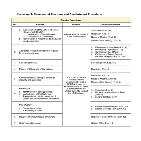 Enclosures. Forms and Templates- SSLG Election | DOCX