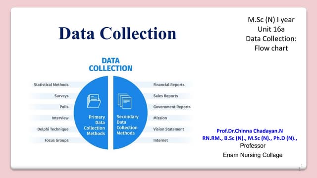 Nursing Data Analysis.pptx | Databases | Computer Software and Applications