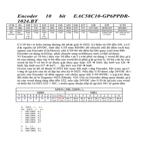 Encoder absolute overview | PDF