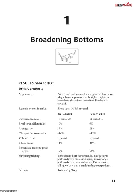 Synthetic Indices Deriv.com Chart Patterns | PPT