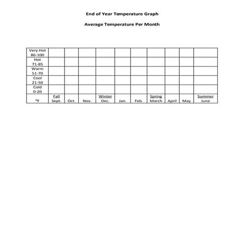 End Of The Year Temperature Graph | DOC