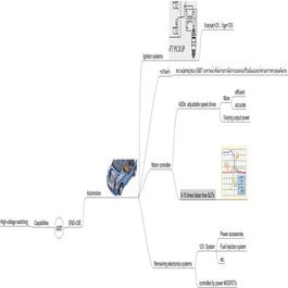 End use application (map) of IGBT | PDF