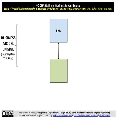 BALANCED SCORECARD (BSC) ENVELOPE: A Fun Way to Visually Manage the ...