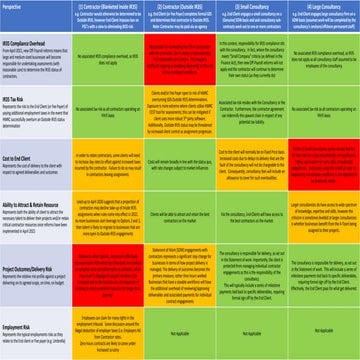 End client value matrix | PPT