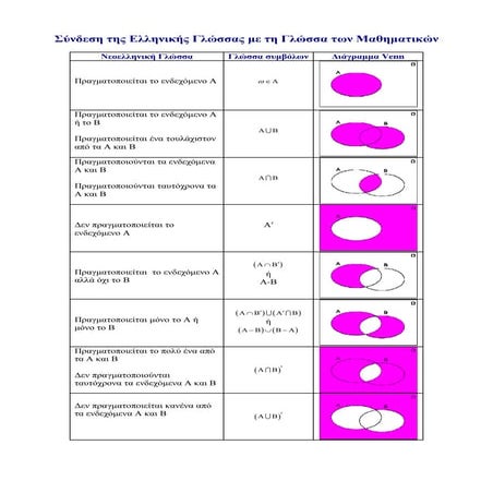 Endexomena glwssa | PDF