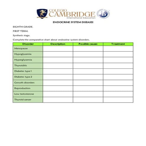 Endocrine system chart diseases | PDF