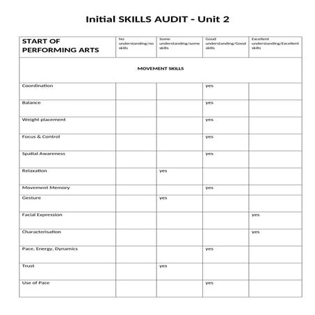End of Unit - SKILLS AUDIT (2).docxnnnnnnn | PDF