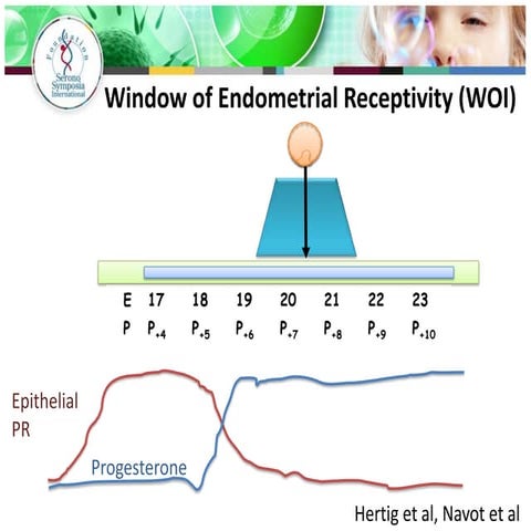 Endometrial receptivity ppt 1 (1) | PDF