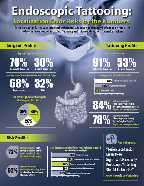 Spot Endoscopic Tattoo Poster | PDF