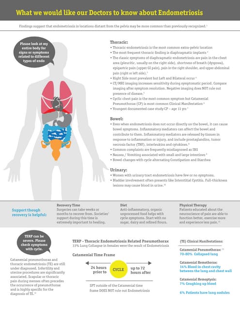 Peyronie’s disease01 | PPTX | Sexual Conditions | Sexual Health