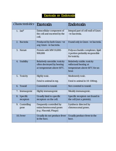 Generations of antibiotics | PPT