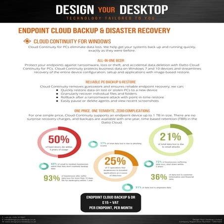 Endpoint Cloud Backup & Disaster Recovery - Design Your Desktop | PDF