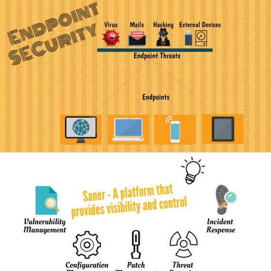 Perception vs reality of cyber security | PDF