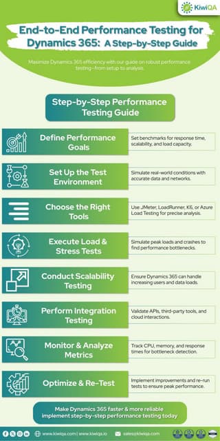 Guide to Different Types of Software Testing.pdf