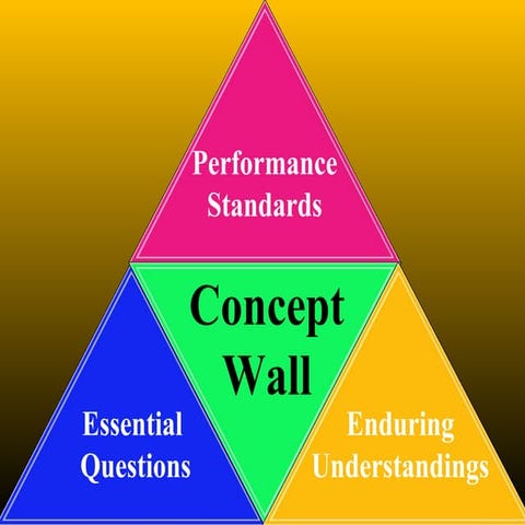 Enduring understandings | PPT