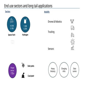 End use sectors which will be important in transition | PPTX