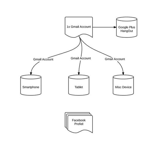 Paypal wireframe | PPT