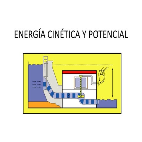 Energía cinética y potencial | PPTX