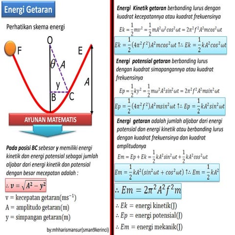 Getaran : Energi getaran | PPT