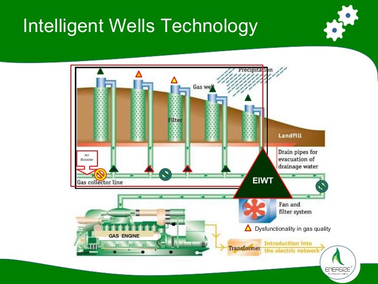 Energize Intelligent Wells Technology