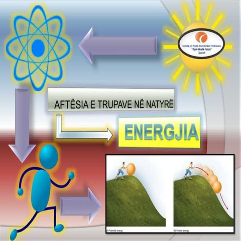 Energjia, llojet dhe perdorimi | PPTX
