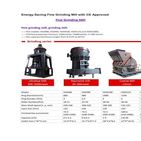 Energy saving fine grinding mill with ce approved | PDF