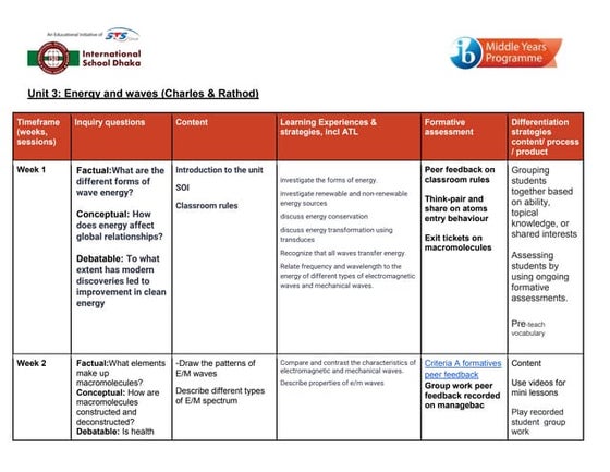 MYP 5 Physics Unit Plan- Electricity Transmission and Generation | PPT