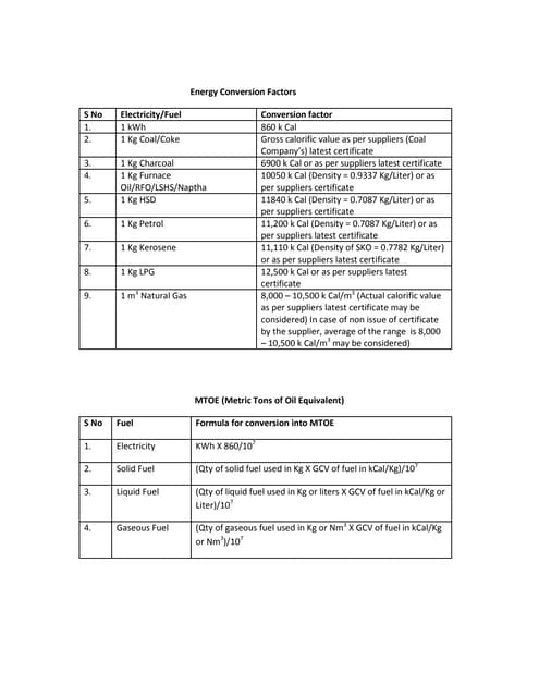 Belt tension calculation | PDF | Physics | Science