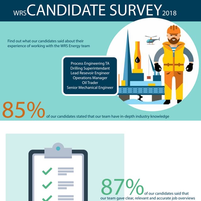 WRS Energy candidate satisfaction info graphic | PDF