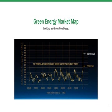 Energy & Climate Market Map.pdf