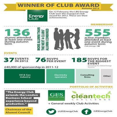Energy Club wins inaugural award for 2012 | PDF