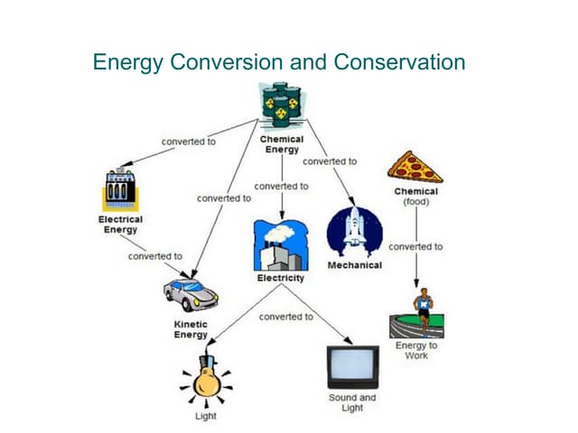 Heat energy to mechanical energy