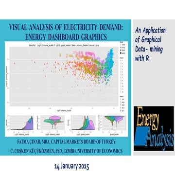 Visual Analysis of Electricity Demand: Energy Dashboard Graphics | PPT