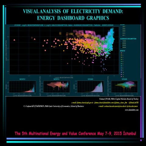 VISUAL ANALYSIS OF ELECTRICITY DEMAND: ENERGY DASHBOARD GRAPHICS ...