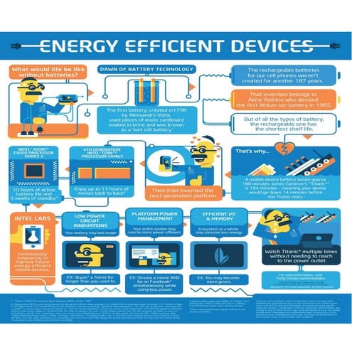 Energy Efficient Devices Built for the IoT | PDF