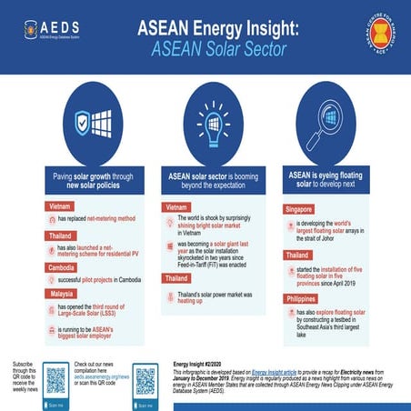 Energy insight solar | PDF