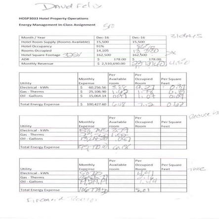 Energy management assignment | PDF