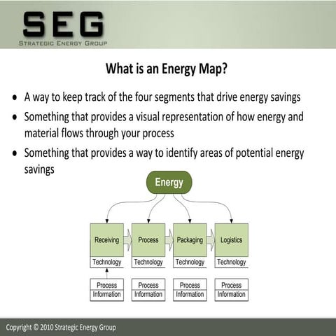 Energy Mapping | PPTX | Power and Energy Industry | Industries