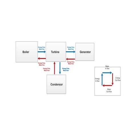 Power Plant Energy mass balance model | PPT