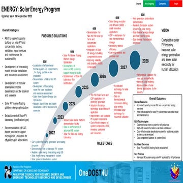 Energy Roadmaps for project implementation | PDF