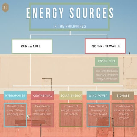 Energy sources in the philippines | PDF