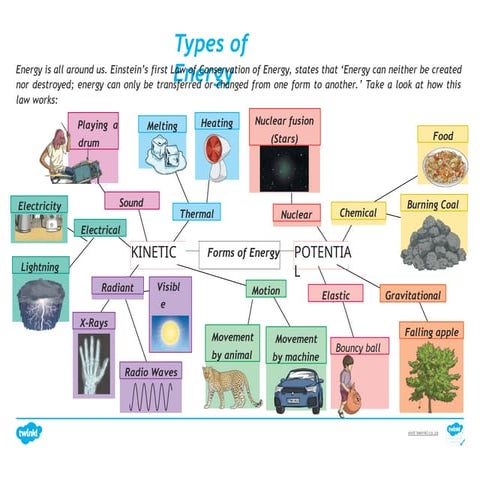 Energy Stores and transfer physic year 7.ppt