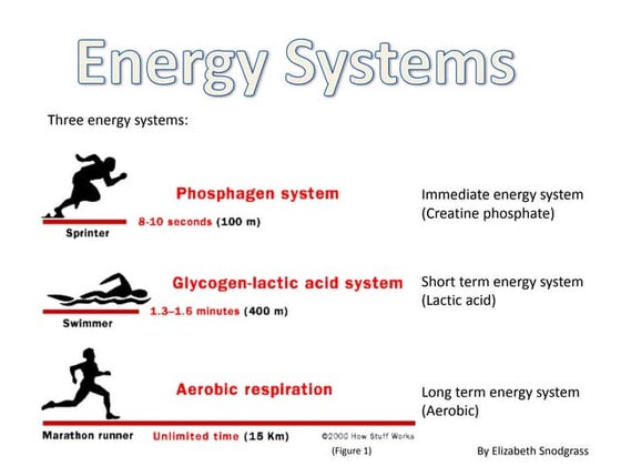 Energy systems | PPT