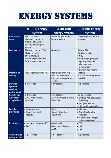 Energy systems | PPT